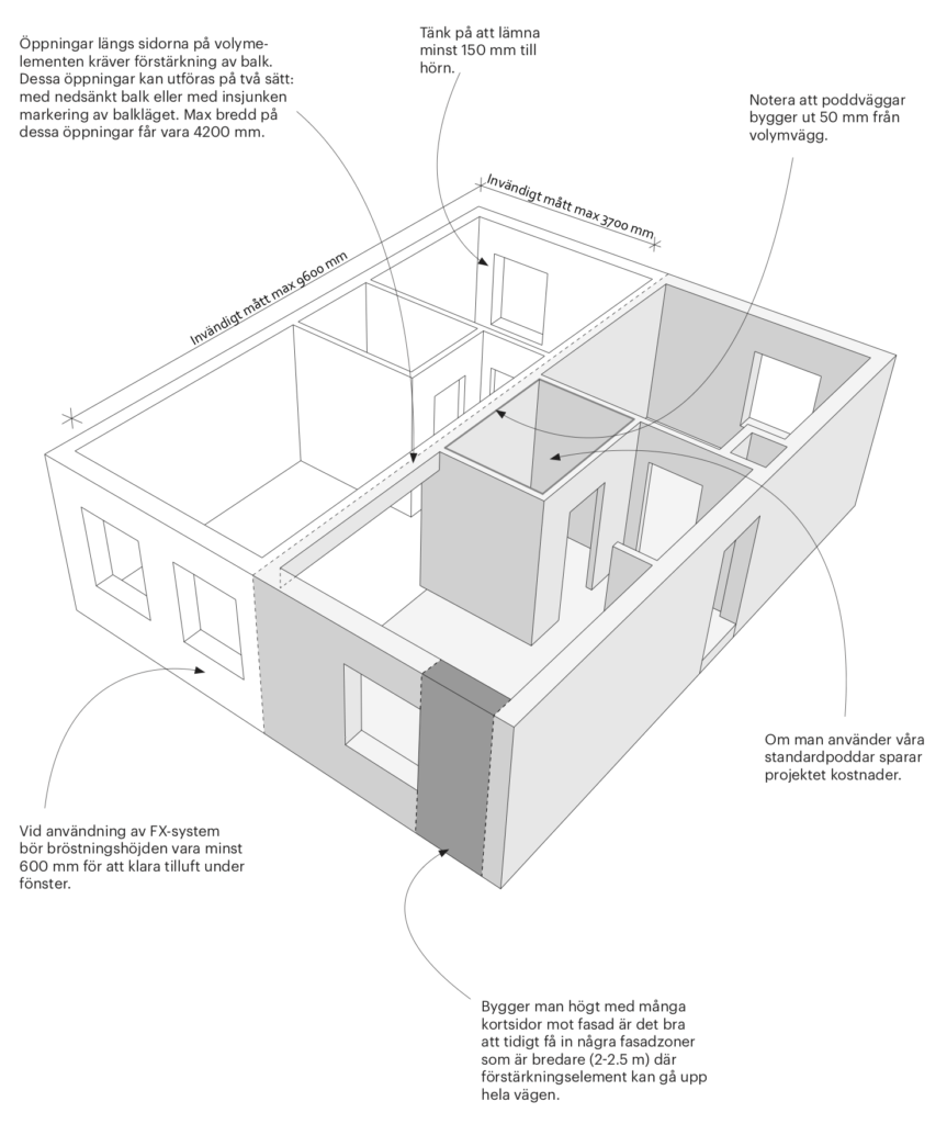 Arkitektmanual - lgh ritning - Lindbäcks